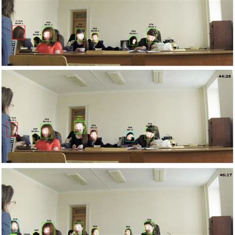 Different Periods Of The Class Assessment Of Cognitive Activity Is