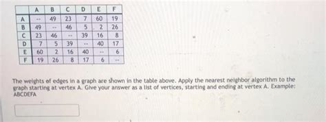 Solved B 10 15 A 14 12 D Apply The Sorted Edges Algorithm To