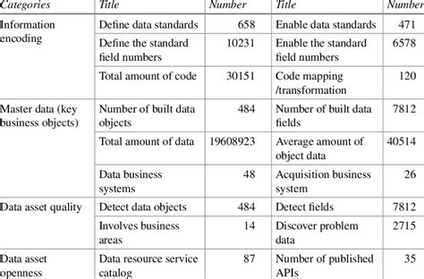 All Kinds Of Data Provided By The Data Middle End Download Scientific Diagram
