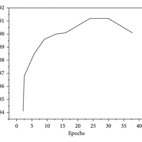 Convergence Rate Of Hsi And Rgb Enhancement Methods Withwithout Bn