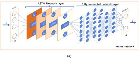 Trajectory Tracking Control Based On Deep Reinforcement Learning For A