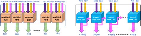 Figure 1 From Design Of Error Tolerant Subtractor Using Truncation Approximation Technique