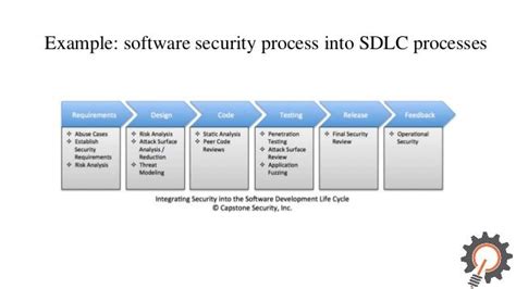 An Integrated Security Testing Framework And Tool