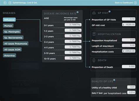 Portfolio Optimisation Model On Behance
