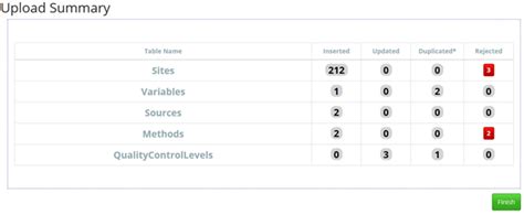 Upload Metadata And Data Values The Cuahsi Data Services Help Center