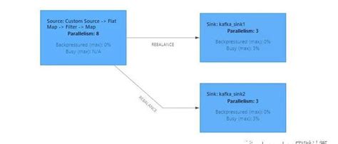 记线上 Jackson 使用不当引发的血案 知乎