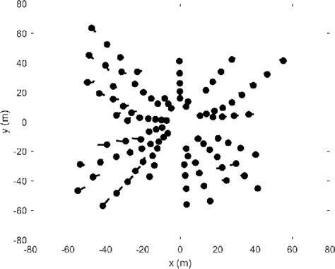Figure 5 From A Framework For Controlling Multi Robot Systems Using Bayesian Optimization And
