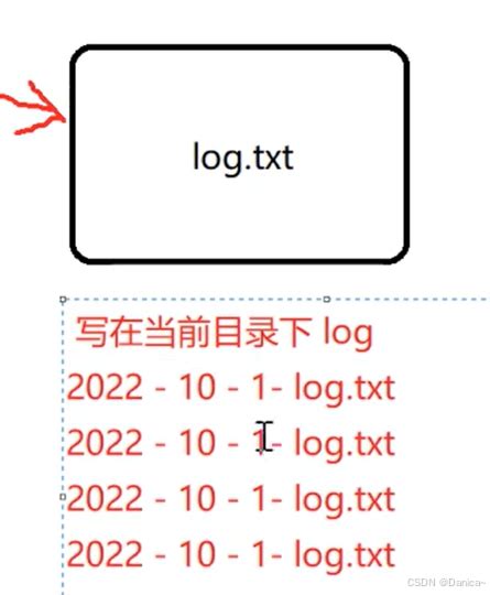 Logger日志系统设计与实现 Csdn博客