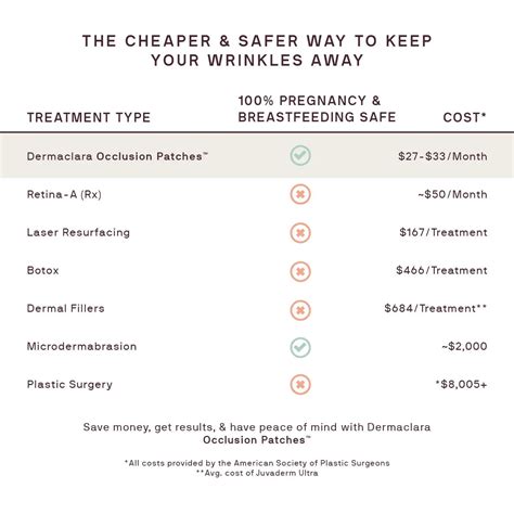 Dermaclara Eyes And Mouth Occlusion Patches Vail Skin And Lashes Medical Spa