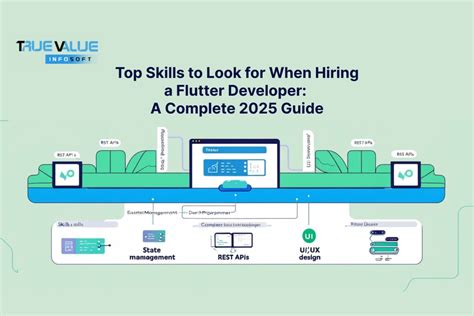 top skills for hiring flutter developers in 2025