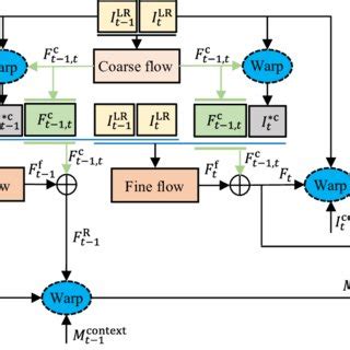 Frame Alignment Network Architecture Download Scientific Diagram
