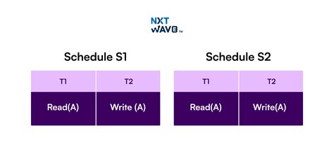 What Is View Serializability In A Database Management System