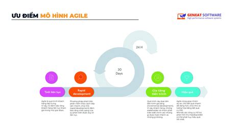 SỰ KhÁc BiỆt GiỮa Hai MÔ HÌnh Agile VÀ Waterfall Geneat Software