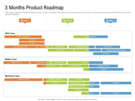 Product Roadmap Template Powerpoint Free