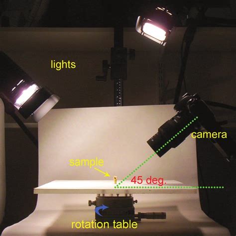 Three Dimensional Surface Reconstruction 3d Sr Setup Regular Download Scientific Diagram