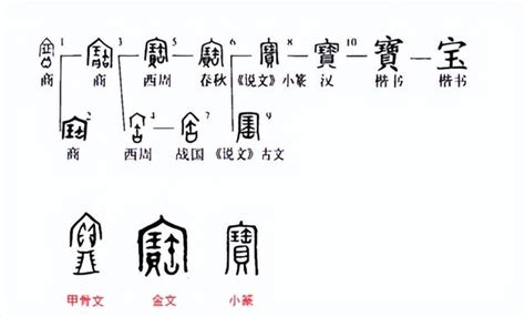 宝字甲骨文 甲骨文汉字 第6页 大山谷图库