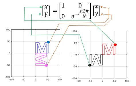Techslide ShareTechnote