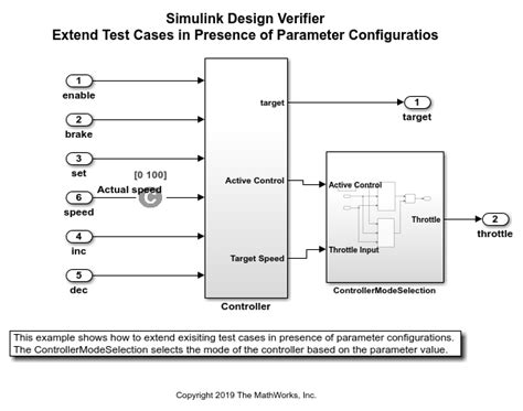 extend existing test cases after applying parameter configurations matlab and simulink