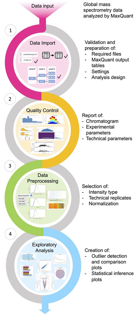 Welcome To Mspypelines Documentation — Mspypeline Documentation
