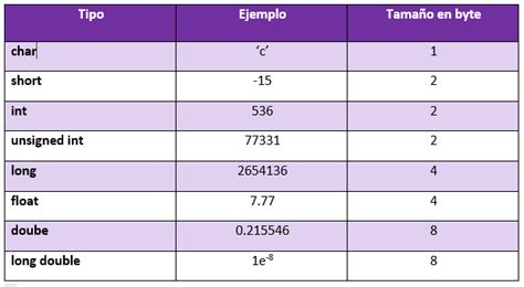 2 C Comentarios Y Tipos De Datos Aprender A Programar Pro