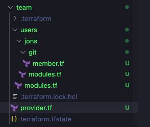How To Import Git Resources Into The Terraform Module Stack Overflow