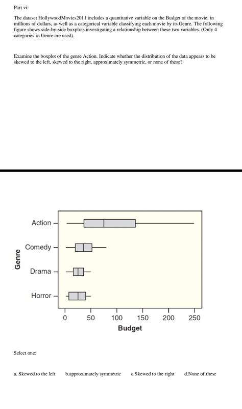 Solved Provide Solution Of Each Part Part I From A Sample Chegg Com