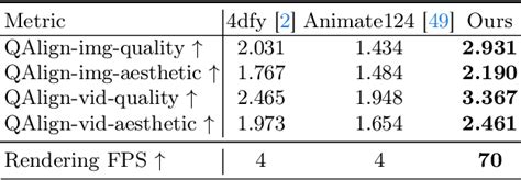 table 1 from comp4d llm guided compositional 4d scene generation