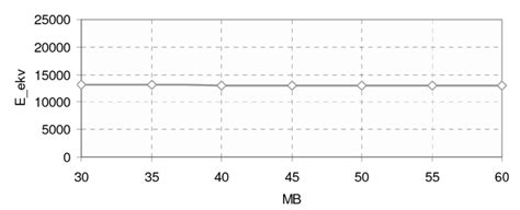 Equivalent Elasticity Modulus Dependant On Mb Download Scientific Diagram