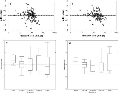 Model Diagnostic Plots For A And C The Base Flow Model And B And D Download Scientific