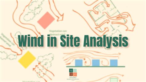 Mariya Aminu Kabir On Linkedin Wind In Site Analysis A Guide To Wind Analysis In Nigerian