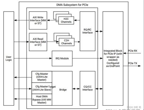 fpga nvme ssd csdn博客