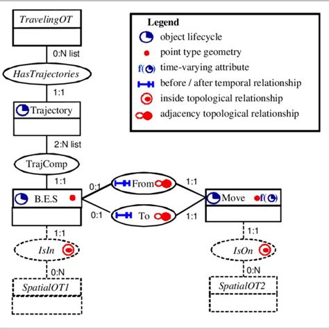 The Proposed Pattern For Trajectories Download Scientific Diagram