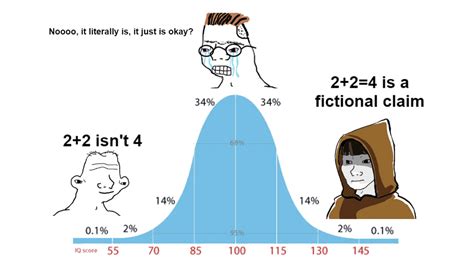 Midwit Memes Meme Generator Piñata Farms The Best Meme Generator And Meme Maker For Video