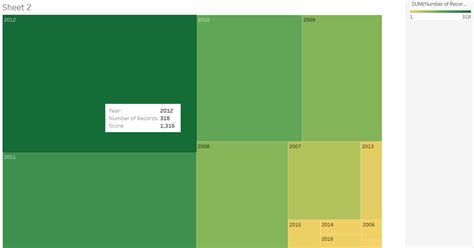 E Commerce Data Visualization Home