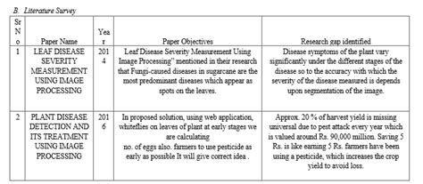 Leaf Disease Detection System