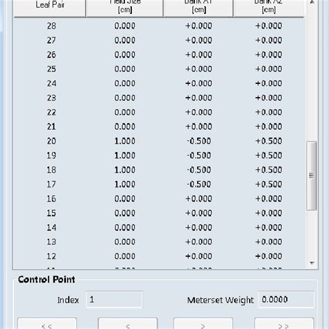 Adjusting The Multileaf Collimator Mlc Position In The Mlc Properties