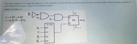 Solved The Logic Diagram Of A Single Bit Stage Of A Bit Chegg