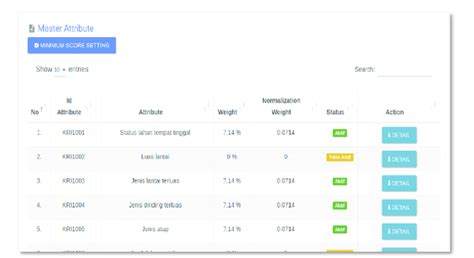 Form Master Attribute Download Scientific Diagram