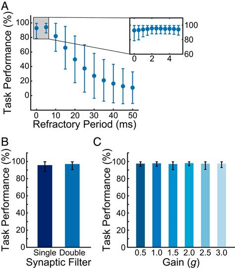 Simple Framework For Constructing Functional Spiking Recurrent Neural