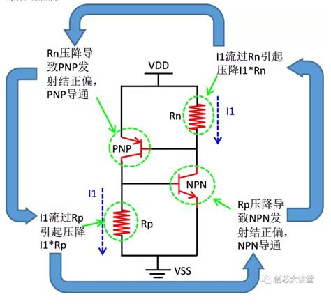 干货集成电路闩锁效应与工程应用 半导体 EDA EETOP 创芯网