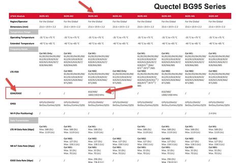 AT Commands For GSM Location Application GSM Module Quectel Forums