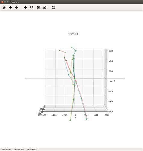 Left Right Flip · Issue 46 · Una Dinosauriahuman Motion Prediction · Github