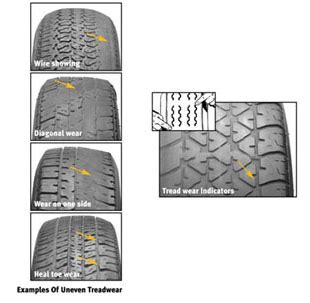 Tire Treadwear Basics Explained