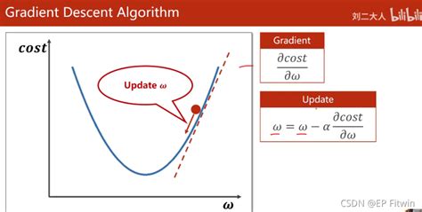 深度学习实践 梯度下降算法最常用的基础算法随机梯度下降算法和批量梯度下降算法求mse代码 Csdn博客