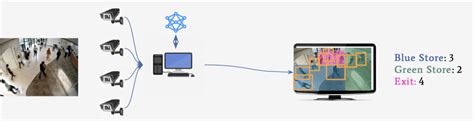 How To Deploy A Deep Learning Model At The Edge
