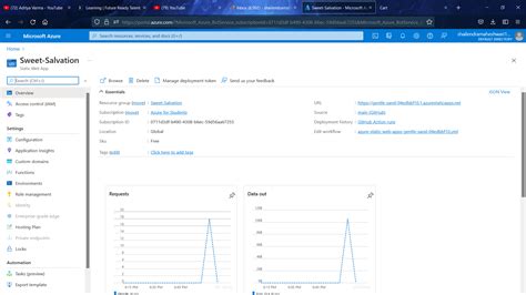 GitHub Shailendra0005 Sweet Salvation This Is A Staic Bakery Webpage