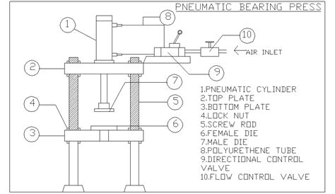 How To Use A Bearing Press At Ray Ratliff Blog