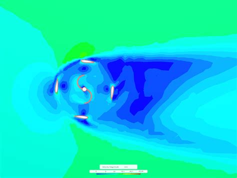 Savonius Rotor By Simscale