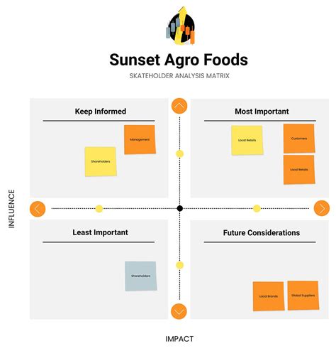 6 Stakeholder Map Templates You Should Always Have On Hand