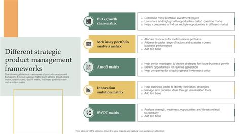 Different Strategic Product Management Frameworks Ppt Example